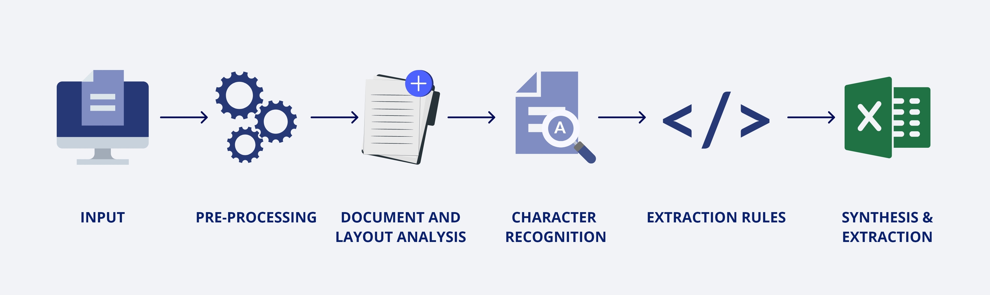 What Is The Significance Of OCR For Financial Document Processing 